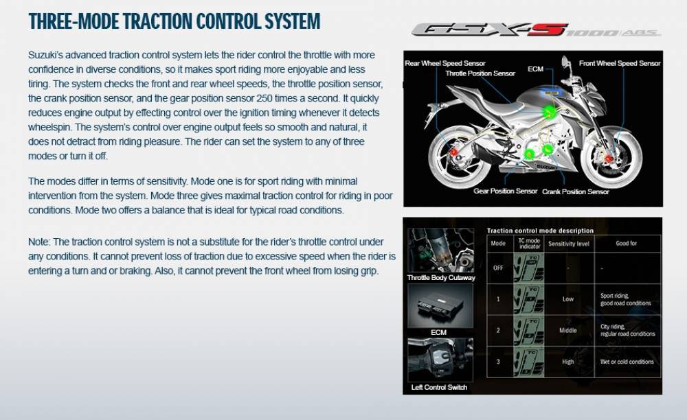 Suzuki GSX S1000 Specifications, GSX S1000 Variants Specs- Suzuki Bikes ...