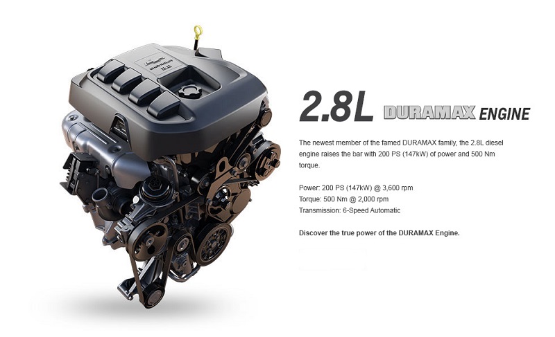 Chevy Trailblazer Engine Options at Victor Tonya blog