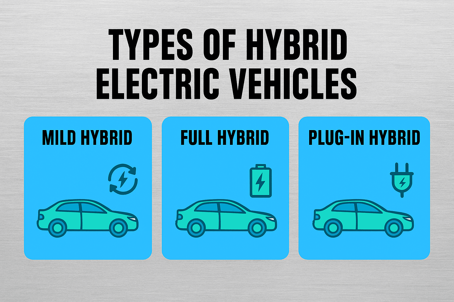 Explained: All Types Of Hybrid Electric Vehicle Technologies!